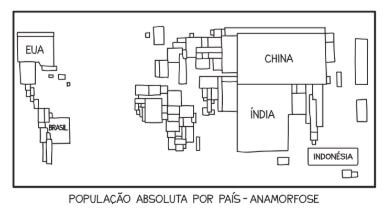 Anamorfose - Me Salva! Resumos e Apostilas